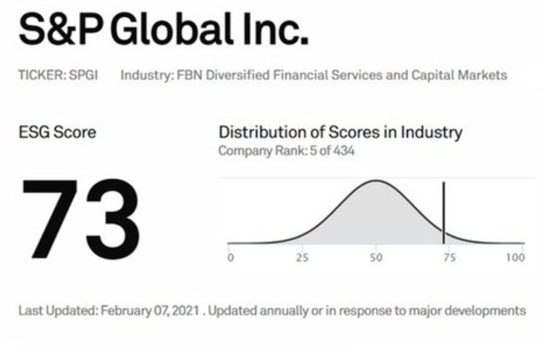 S&P Global makes over 9,000 ESG Scores publicly available to help ...
